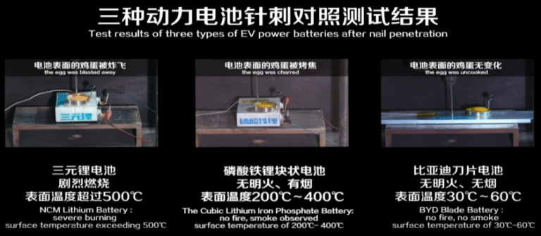 BYD Blade Battery: Safety, Structure & EV Innovation